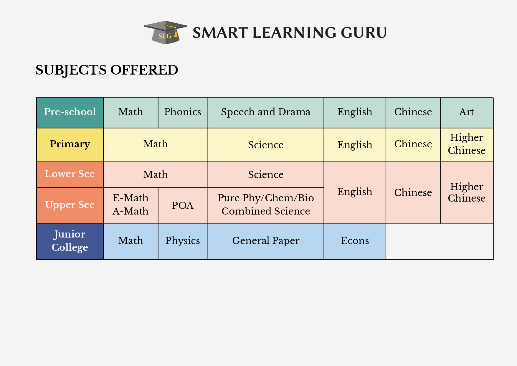 Classes – Smart Learning Guru